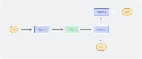Building Ai Agent Workflows With Python And Typescript Wahyu Ikbal Website