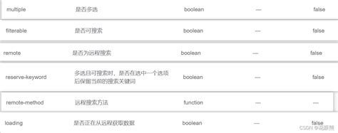 【vueelement Ui】select实时搜索模糊查询，匹配文字高亮显示，下拉选中定位菜单高亮并显示对应内容（效果同input输入框实时