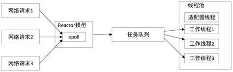 一种面向传感器网络数据的任务调度系统
