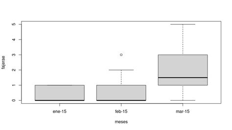statistics kruskal wallis in r stack overflow