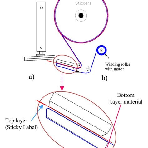 Pdf Robotic Label Applicator Design Development And Visual Servoing