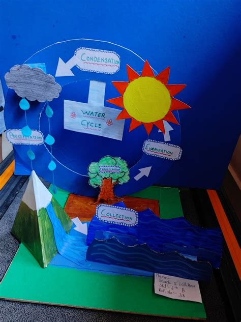 Water Cycle Model Diy At Erica Laforge Blog