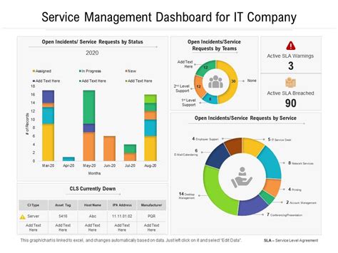 Service Management Dashboard Examples At Erica Valentin Blog