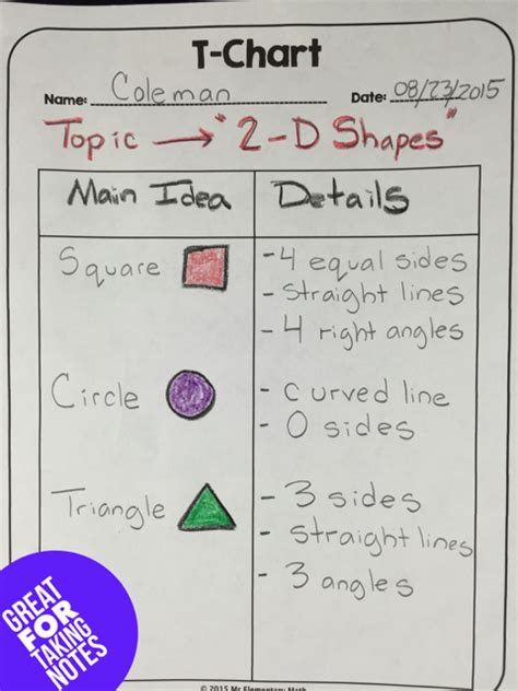 How To Use T Charts In Math Class Teaching Math Elementary Elementary Math Math Blog How To Use T Charts In Math Class Teaching Math Elementary Elementary Math Math Blog