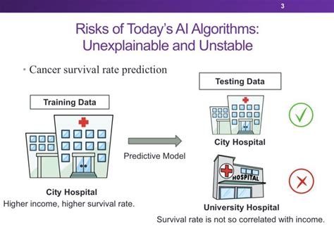 长文回顾 浙江大学助理教授况琨：因果推理和稳定学习 知乎