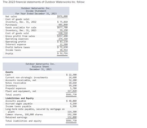 Solved The Financial Statements Of Outdoor Waterworks Chegg