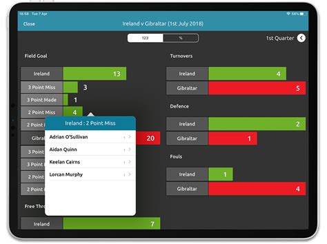 Basketball Performance Analysis Software Video Analysis