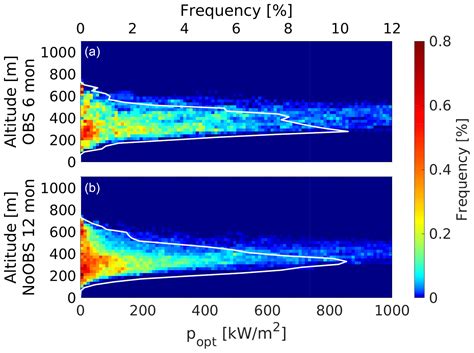 Wes Improving Mesoscale Wind Speed Forecasts Using Lidar Based