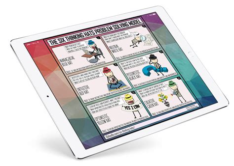 The Six Thinking Hats Problem Solving Model Iq Doodle Store