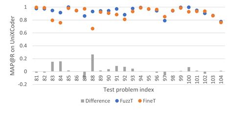 Understanding Programs By Exploiting Fuzzing Test Cases