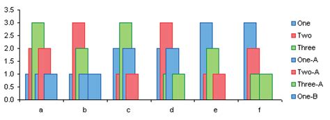 Overlapped Bar Chart Longer Bars In Back Peltier Tech