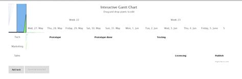 Incorrect Rendering For Highcharts Gantt On Ie8 · Issue 13584