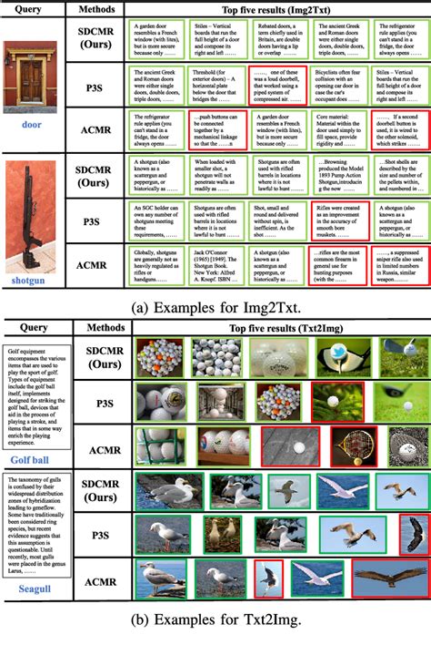 Figure 4 From Semantics Disentangling For Cross Modal Retrieval