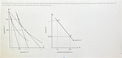 Solved The Figure Below Shows A Consumer Maximizing Utility