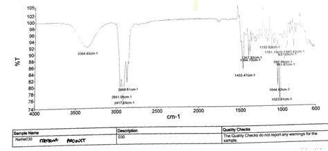 The Reduction Of Menthone To Menthol