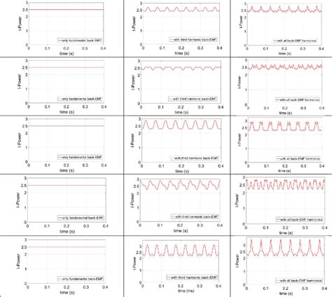 I Power Of Fault Tolerant Condition When The Only Fundamental Current Download Scientific