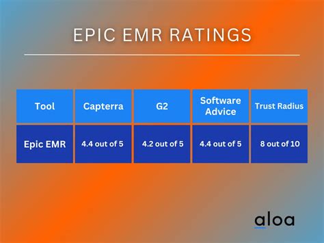 Epic Emr Vs Other Top Emr Systems In Depth Comparison