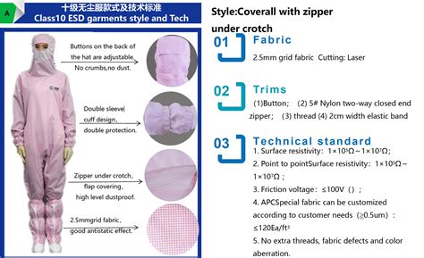 Esd Garments Modern Diagnostics U Ltd