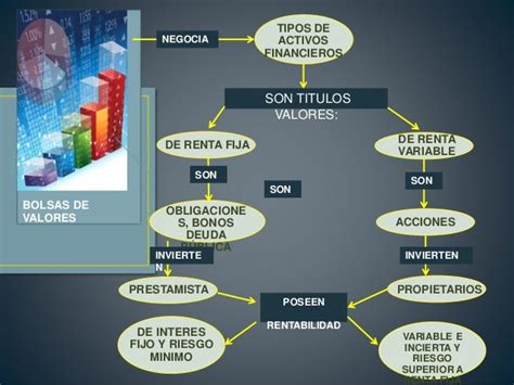 Las Acciones Y Los Bonos Creditopassgi