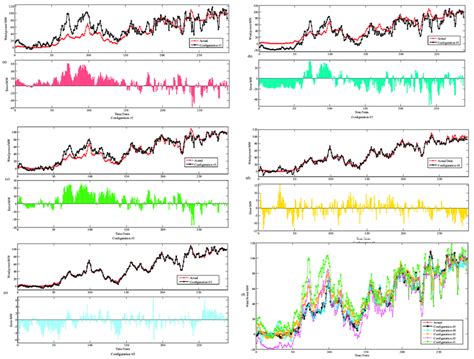 Wind Power Forecasting Results 5 Min A Configuration 1 Elm Download Scientific Diagram