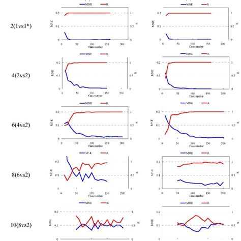 Sensitivity Of Prediction Performances To Sample Number And Variable Download Scientific