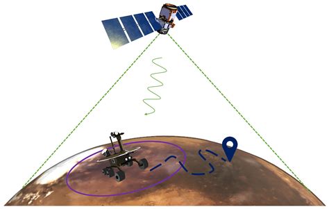 Aerospace Free Full Text Assessing An Image To Image Approach To
