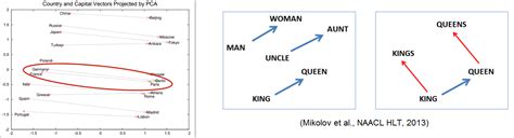 Word2vec And Fasttext 이론 Inspiring People