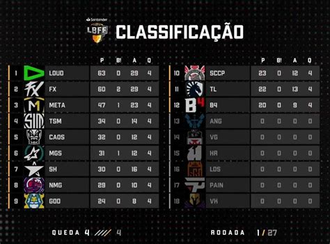 Tabela Lbff 8 Veja Calendário Novo Formato Times E Mais Sobre O