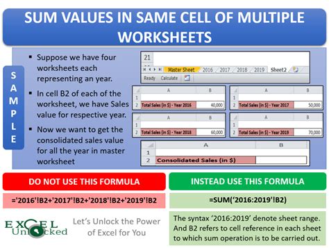 How To Sum Values In Same Cell Of Multiple Worksheets Excel Unlocked