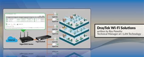 Draytek Wi Fi Solutions Draytek Aust And Nz