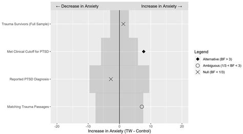 The Helpfulness Of Trigger Warnings