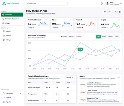 Carbon Emissions Dashboard By Karim Emad On Dribbble