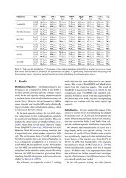 How To Distill Your Bert An Empirical Study On The Impact Of Weight Initialisation And