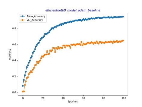Github Wangji9classification Models Pytorch This Is A Framework For