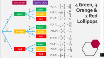 Probability Tree Diagrams For Independent And Dependent Events