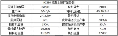 90搅拌站90搅拌站价格90搅拌站多少钱 郑州昌利机械制造有限公司