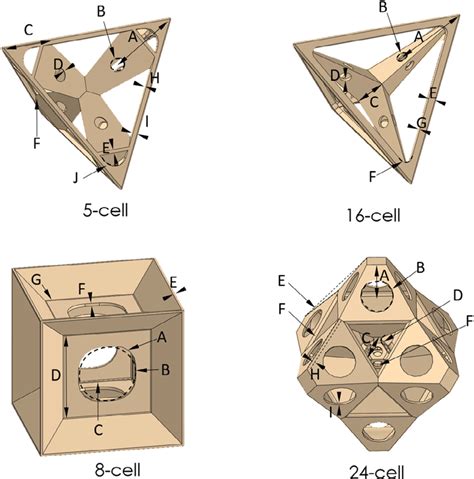 Parametric Design Approach To 3d Projected 4 Polytope Metamaterial