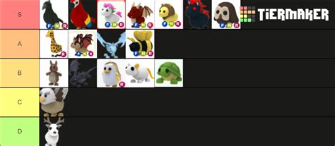 Adopt Me Legendary Pet Tier Tier List Community Rankings TierMaker