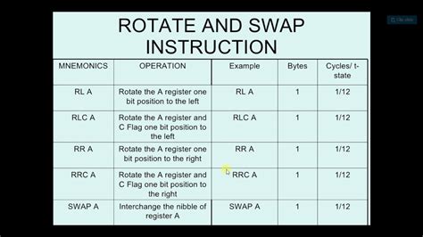 8051 Theory 38 Rotate And Swap Instruction Youtube
