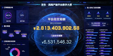 京东零售云——以供应链为核心的技术服务商