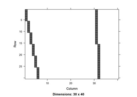 Extracting The V Matrix For Mlms Francis L Huang
