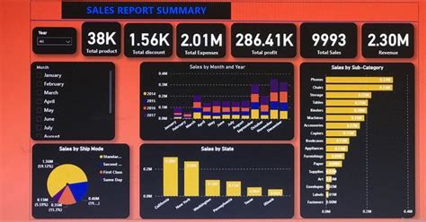 Promise Okafor On Linkedin Powerbi Datavisualization