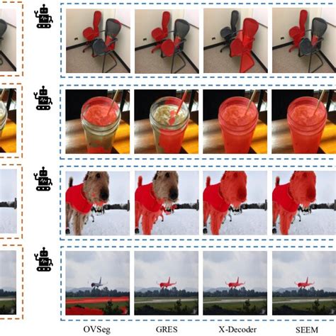 Pdf Lisa Reasoning Segmentation Via Large Language Model