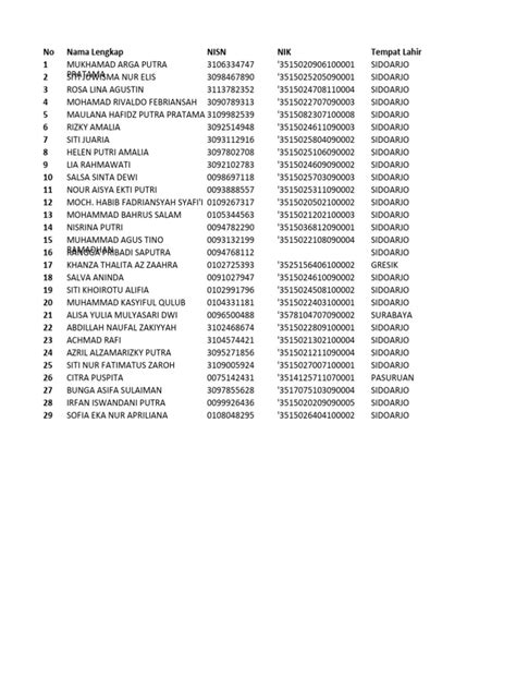 Data Siswa Kelas 8 Sidoarjo Pdf