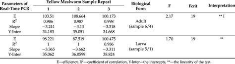 Inter Laboratory Validation Results Of The Real Time Pcr System Using Download Scientific