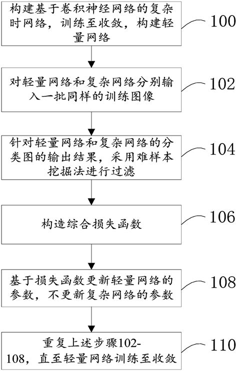 Face Detection Method And Storage Medium Eureka Patsnap