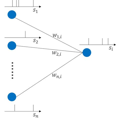 Training Feedback Spiking Neural Networks By Implicit Differentiation On The Equilibrium State