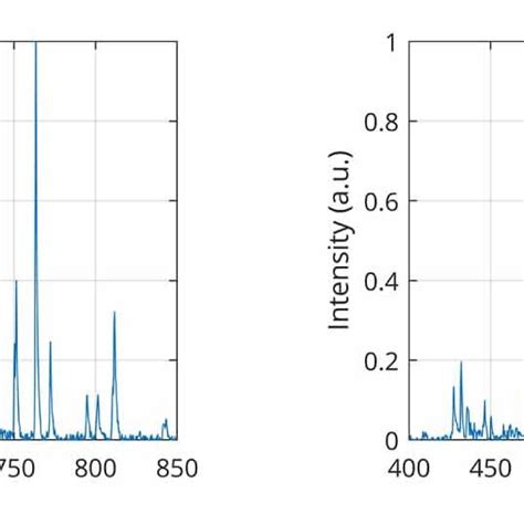 Calibrated Optical Emission Spectroscopy Of The Ion Thruster Plume Download Scientific Diagram