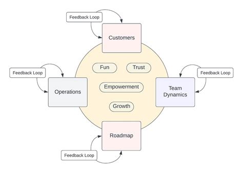 Build A Feature Rich System Using Rust By Arvind Suryakumar Level