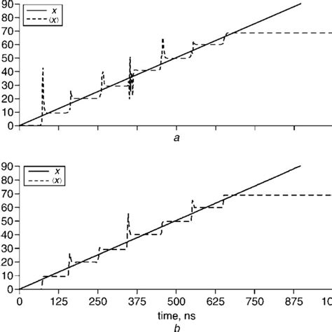 Complete Schematics Of 8 Level Restorer Circuit Download Scientific Diagram